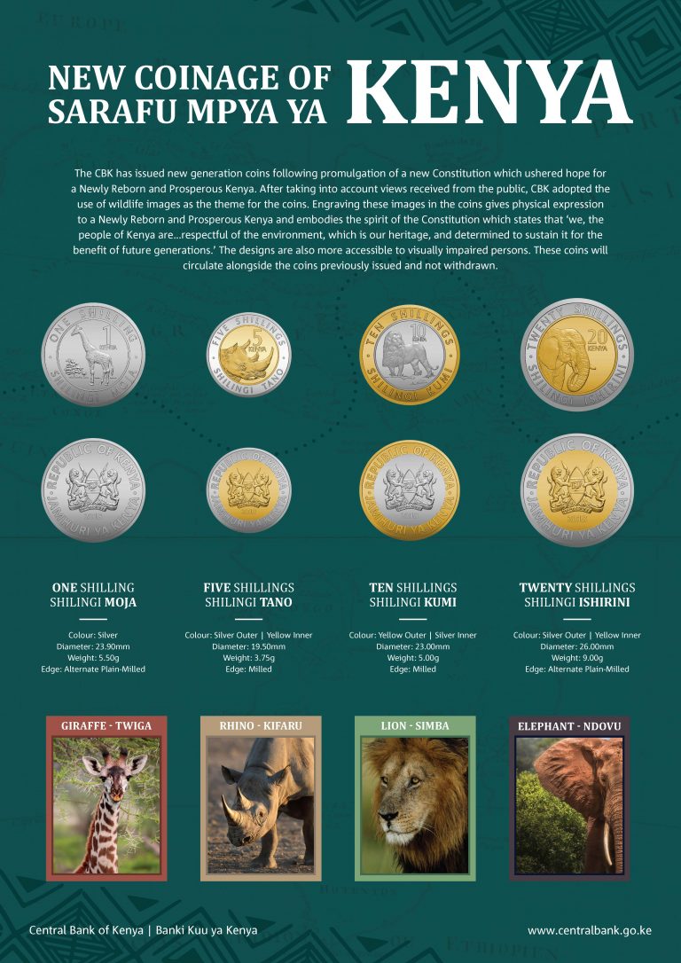 Currency Services | CBK